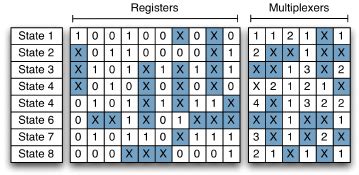 Command Signal Table For ASIP Circuit Signals Control Datapath Resources Download Scientific