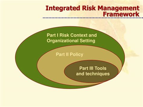 Ppt Integrated Risk Management Powerpoint Presentation Free Download Id 1132165