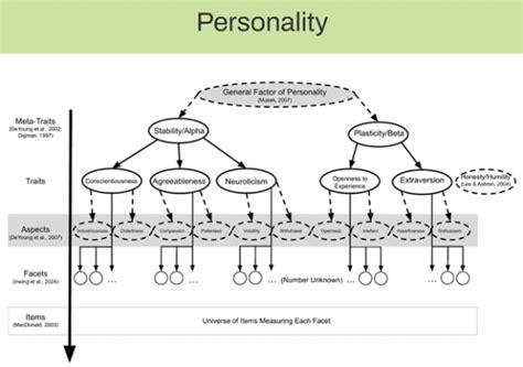 New Data Science Methods Could Improve Understanding Of Personality And