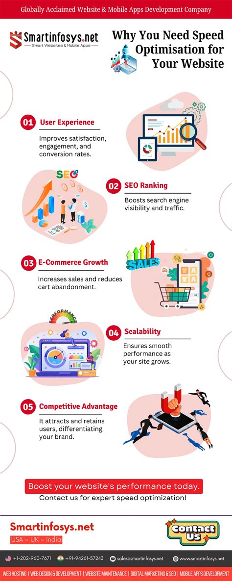 Why You Need Speed Optimisation For Your Website Pdf