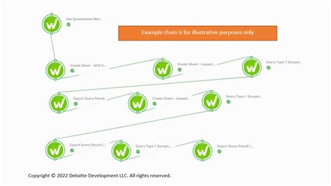 Continuous Controls Monitoring Ccm Exception Report Chain And Environmental Social