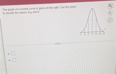 Solved The Graph Of A Normal Curve Is Given On The Right Chegg