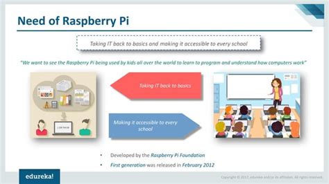 Raspberry Pi 3 Tutorial Raspberry Pi 3 Projects Iot Projects Iot