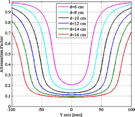 Figure 3 From Magnetic Particle Detection System Using Fluxgate Gradiometer On A Permalloy