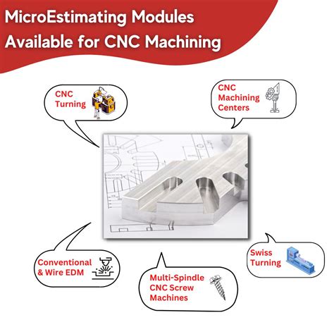 Cnc Cncturning Machinecenters Wireedm Swissturning Micro