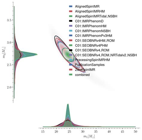 Sample Release — Pesummary 131 Documentation