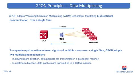 Gpon Architecture And Evolution Presentation Pdf
