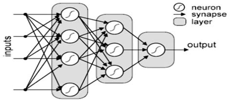 What Is The Exposure Of Artificial Intelligence Ai In Microgrids Quora