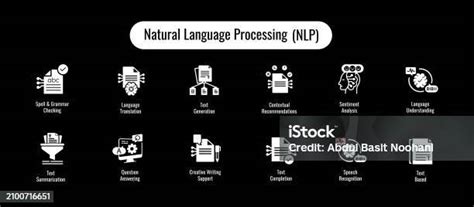 Natural Language Processing Icons Nlp Icons Analyze Text Translate Languages And Generate Speech
