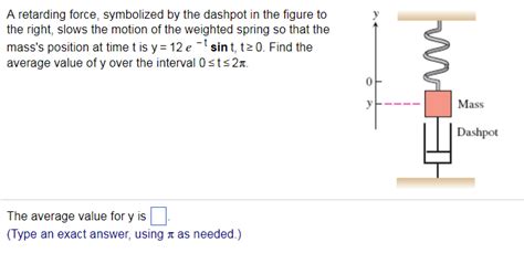Solved A Retarding Force Symbolized By The Dashpot In The