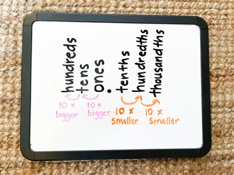 Easy Hands On Decimal Activities So Decimals Actually Make Sense Shelley Gray