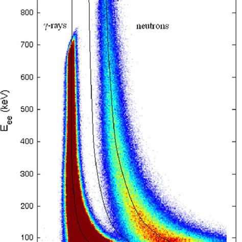 Principle Of Digital Dls Algorithm A Normalized Original Pulses Of