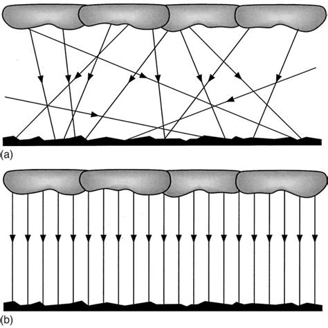 On Any Light Ray The Radiance In The Direction Of That Ray Is Constant Download Scientific