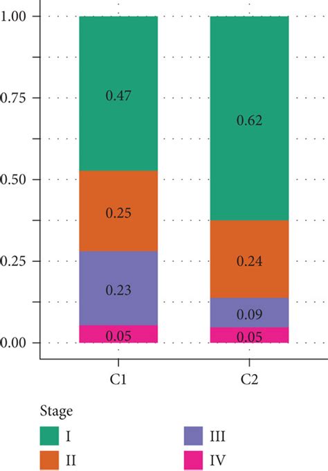 Identification Of Molecular Subtype A Consistent Cluster Analysis Download Scientific