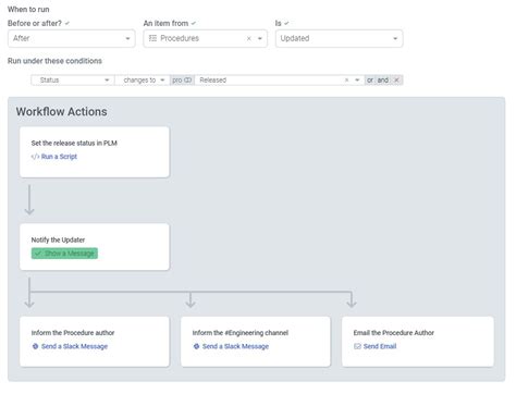 Alex Lazich On Linkedin Productivity Workflowautomation