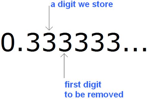 Repeating Decimals