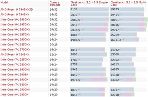 Intel Core Ultra 9 185H Mobile CPU Spotted 16 Cores At 5 1GHz For Next Gen 2024 Laptops