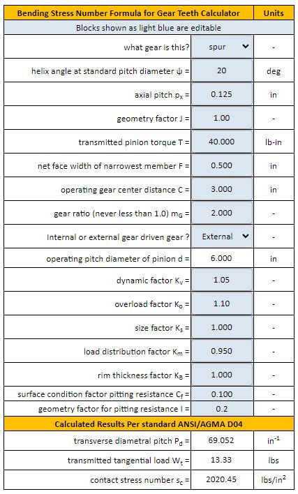 Agma Gear Tooth Bending Stress Formula And Calculator