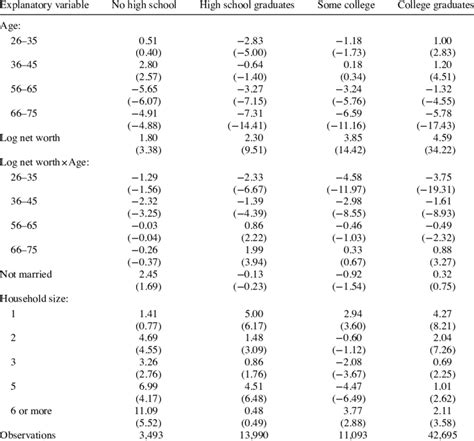 Relation Between The Portfolio Share And Net Worth For Stockholders By Download Scientific