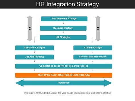 Hr Integration Strategy Powerpoint Slide Rules PowerPoint Design Template Sample
