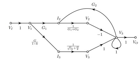 Fault Models Matthias Meyer