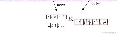 归并排序（c基础算法）2对于元素4938 6597 76 1327 57采用归并排序对其按元素值递增排序c Csdn博客