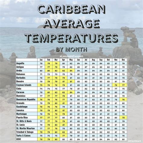 Caribbean Islands Temps Caribbean Islands Travel Spot Exotic Travel