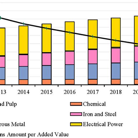 Allowance Allocation Methods In The Model And The Values Of Major