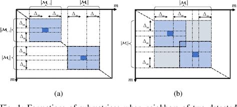 Figure 1 From Low Complexity Compressed Sensing Aided Coherent