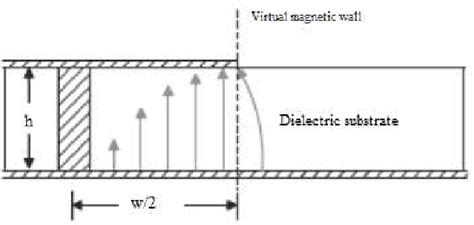 Figure 1 From Design And Implementation Of Triple Band Half Mode