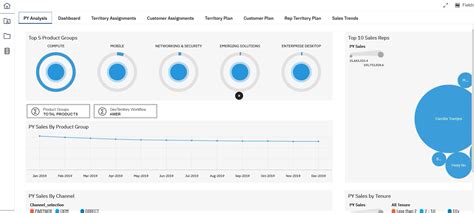 Ibm Cloud Pak For Data Nexright