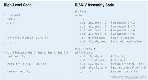 Risc V基础之函数调用(二)栈与寄存器(包含实例)riscv Sp指针 Csdn博客 Risc V基础之函数调用(二)栈与寄存器(包含实例)riscv Sp指针 Csdn博客
