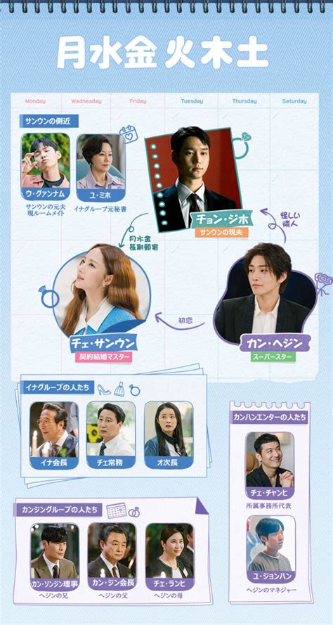 韓国ドラマ【月水金火木土】相関図とキャスト情報