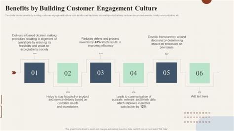 Action Plan To Enhance Benefits By Building Customer Engagement Culture Clipart Pdf