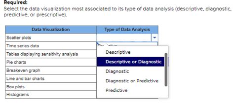 solved required select the data visualization most