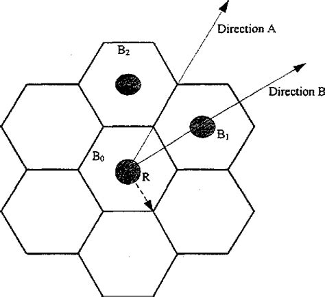 Figure 1 From Simulation Of Power Control In Cdma Cellular System