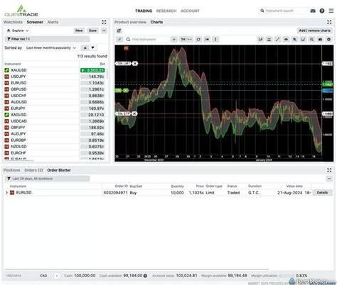 Questrade Review 2025 Pros And Cons