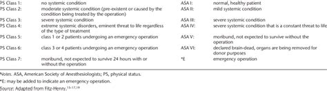 The American Society Of Anesthesiologists Physical Status Download