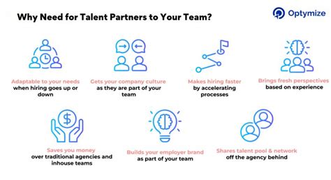 Optymize On Linkedin Talentpartners Teamsuccess Unlockpotential Talentacquisition Hiring