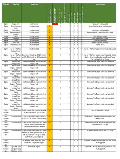 Fillable Online Report Page Report Field Validation Rule Validation Shou Ld Fax Email Print