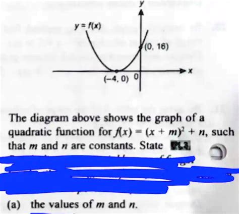solved the diagram above shows the graph of a quadratic function for f