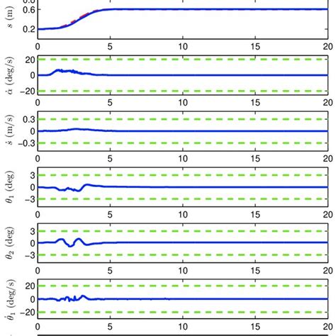 Results For Experiment 1 The Proposed Trajectory Planning Method Blue Download Scientific