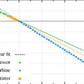 Loading To Reduced Flow Coefficient Diagram Download Scientific Diagram