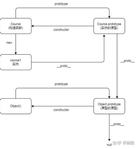 Javascript的面向对象 知乎