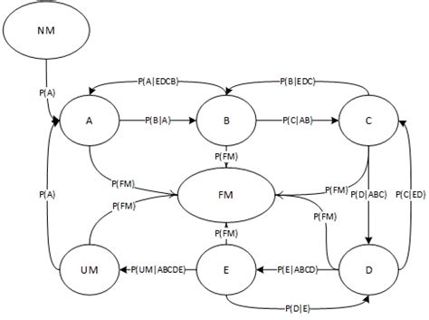 Cloud Workload And Data Center Analytical Modeling And Optimization Using Deep Machine Learning