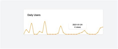 Tutorial On Chartistjs And Custom Tooltips Dev Community