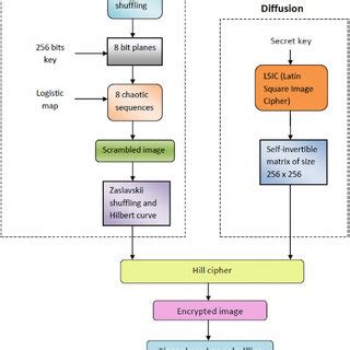 Proposed Block Diagram Download Scientific Diagram