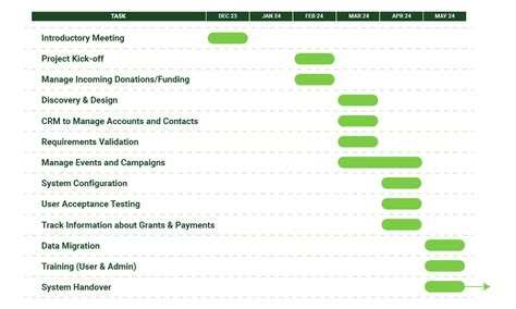 Salesforce Npc For Fundraising Implementation Vera Solutions