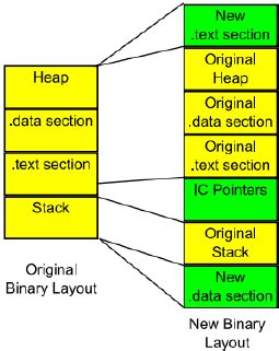 Original And New Binary Memory Layouts Download Scientific Diagram