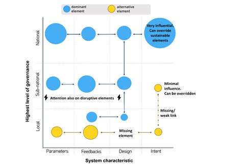 Plain Language Summary Identifying Transformative Potential Through